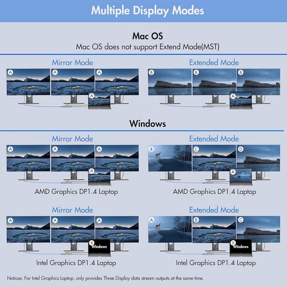 ZMUIPNG 12-in-1 USB C Hub, USB C Upgraded 4K Triple Display Docking St ...