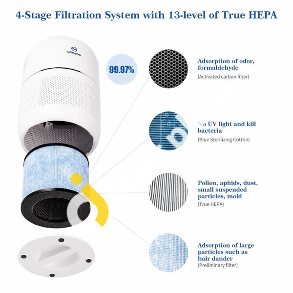 MooSoo Air Purifier with True HEPA Filter 4 Stage Filtration System Sm ...