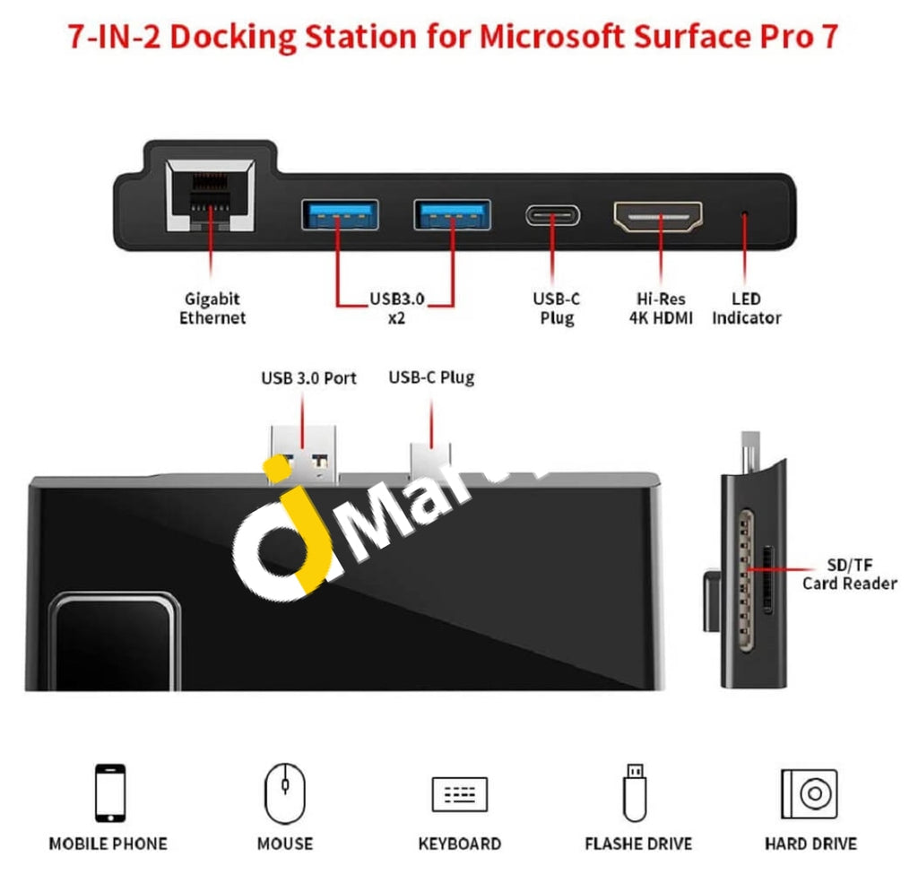 Microsoft® Surface Pro 7 Hub Docking Station with 4K HDMI Adapter+1000 ...